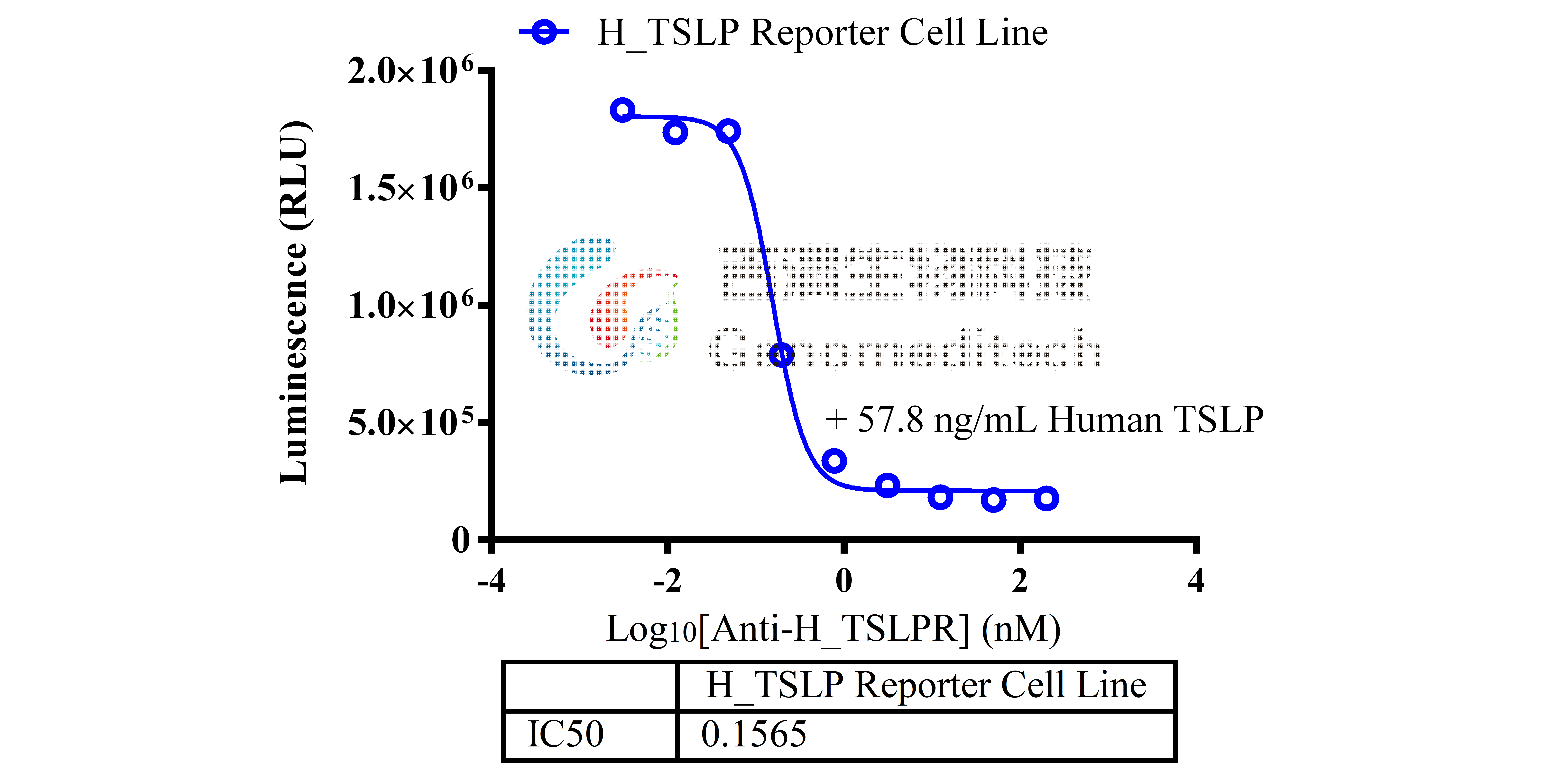 H_TSLP Reporter Cell Line