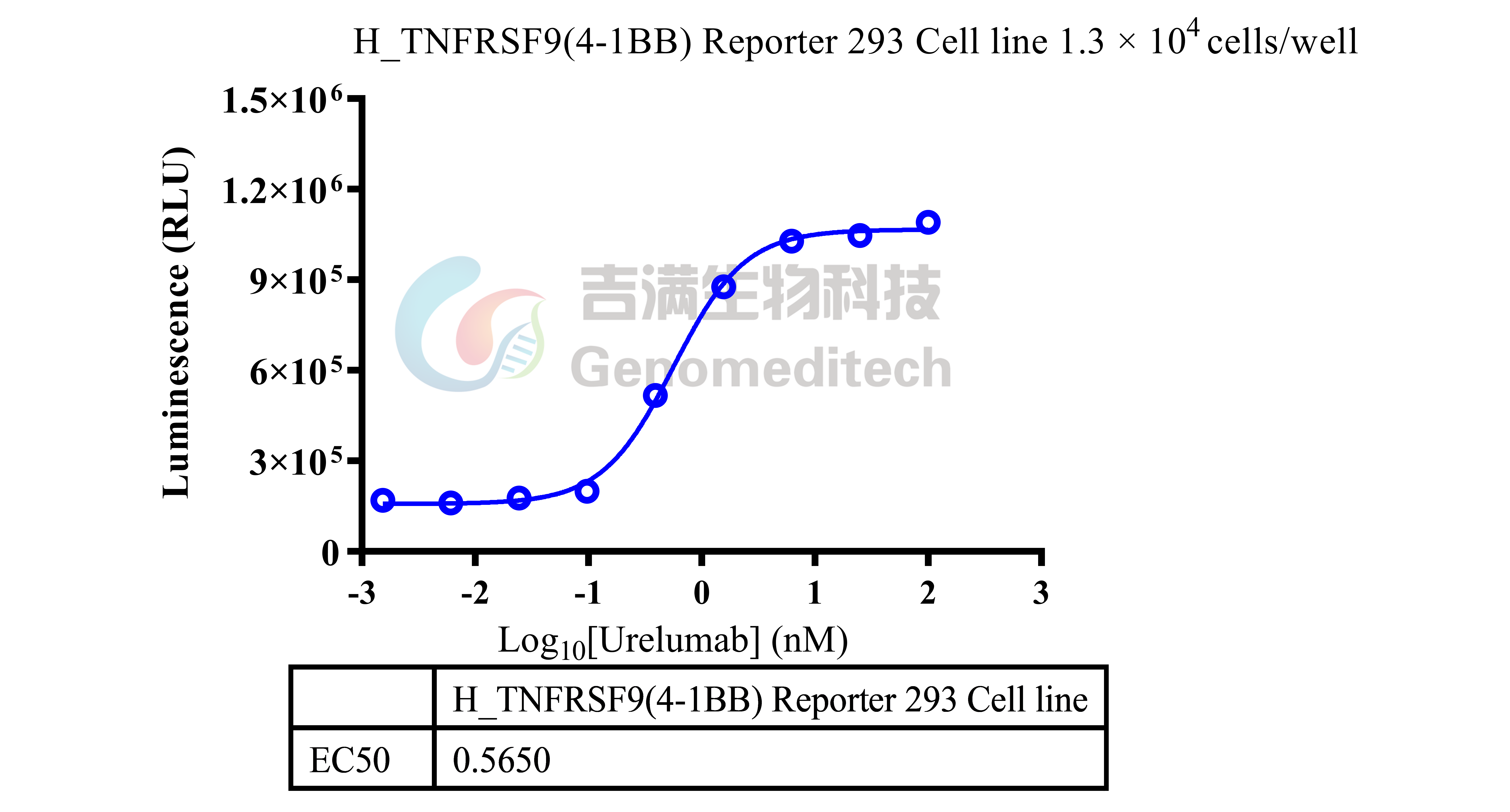 H_TNFRSF9(4-1BB) Reporter 293 Cell line