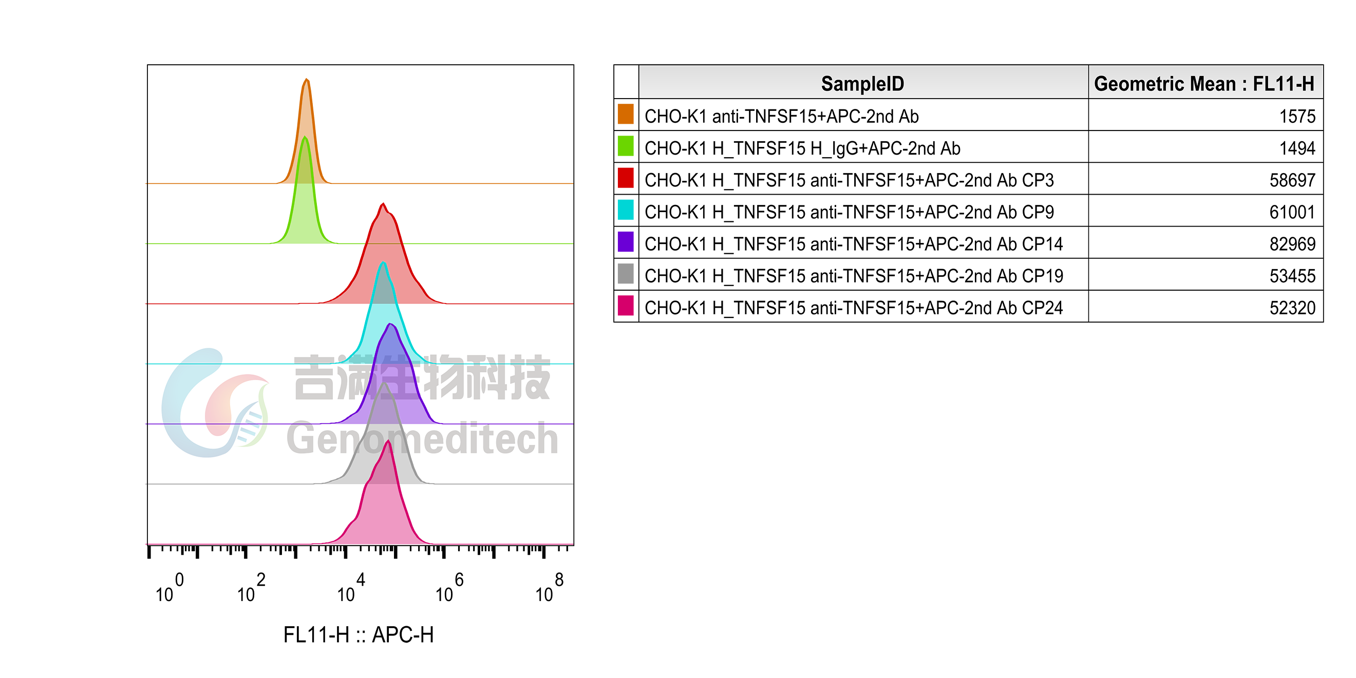 H_TNFSF15(TL1A) CHO-K1 Cell Line