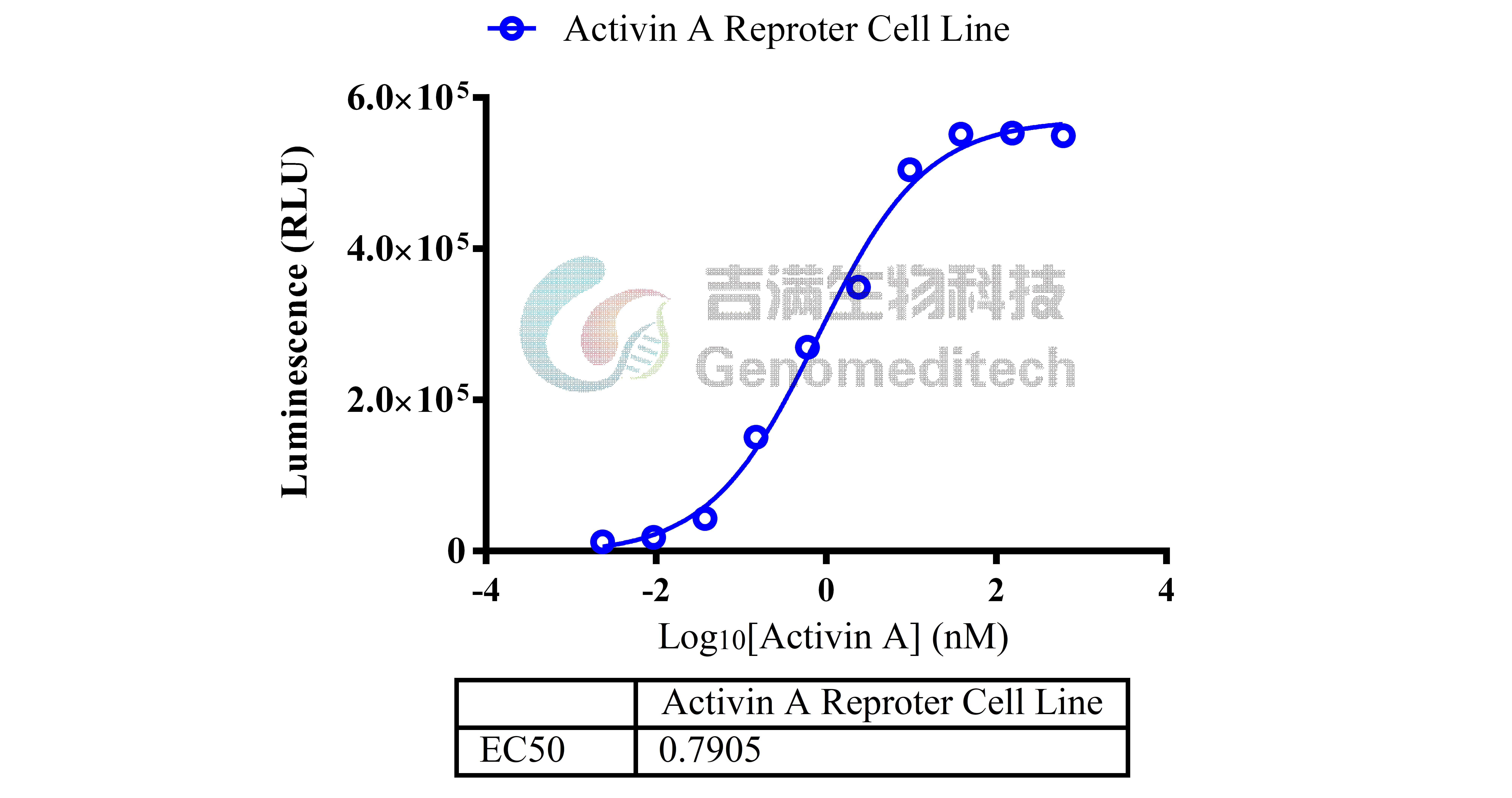 吉满生物科技（上海）有限公司