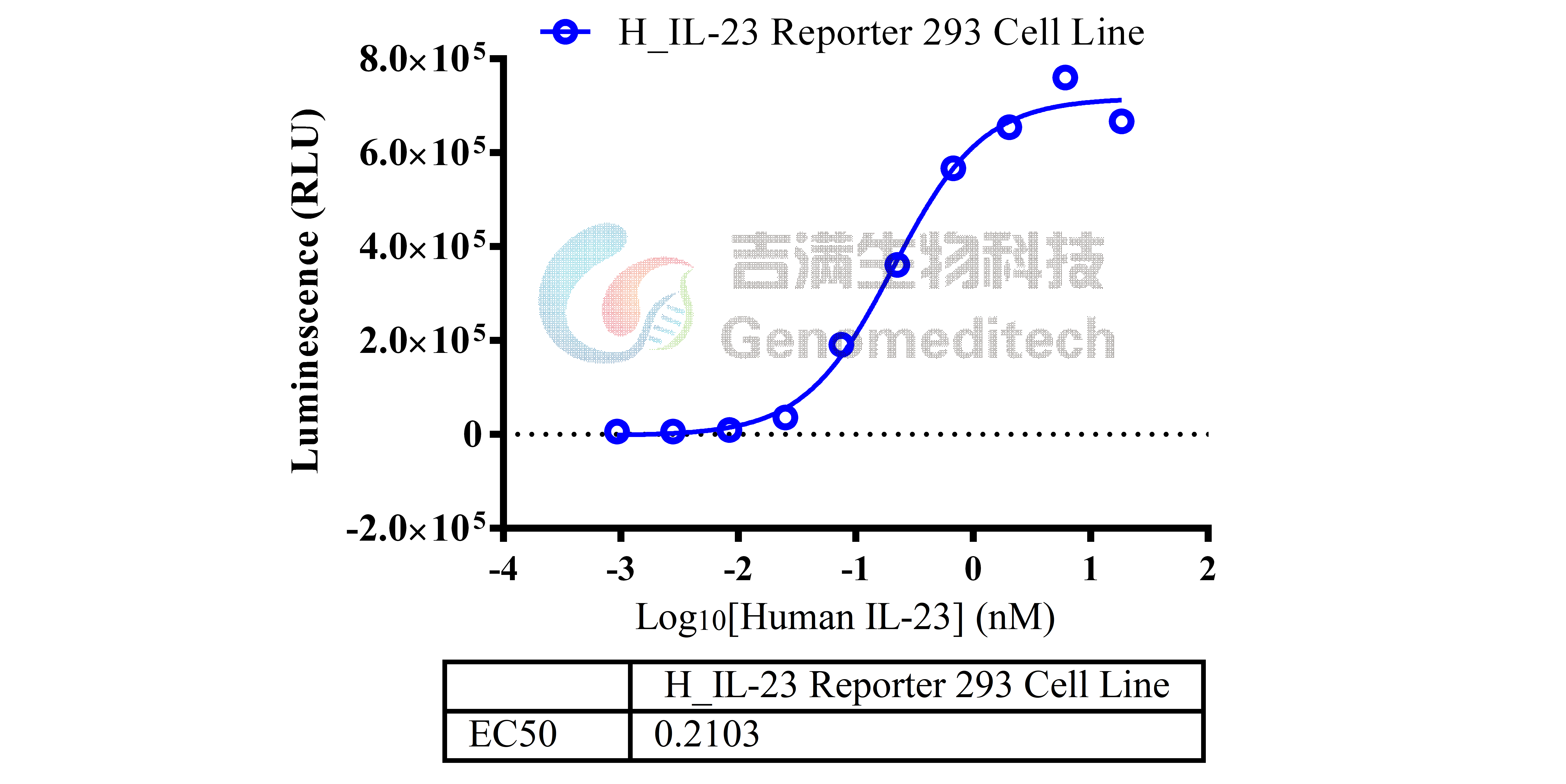 H_IL-23 Reporter 293 Cell Line