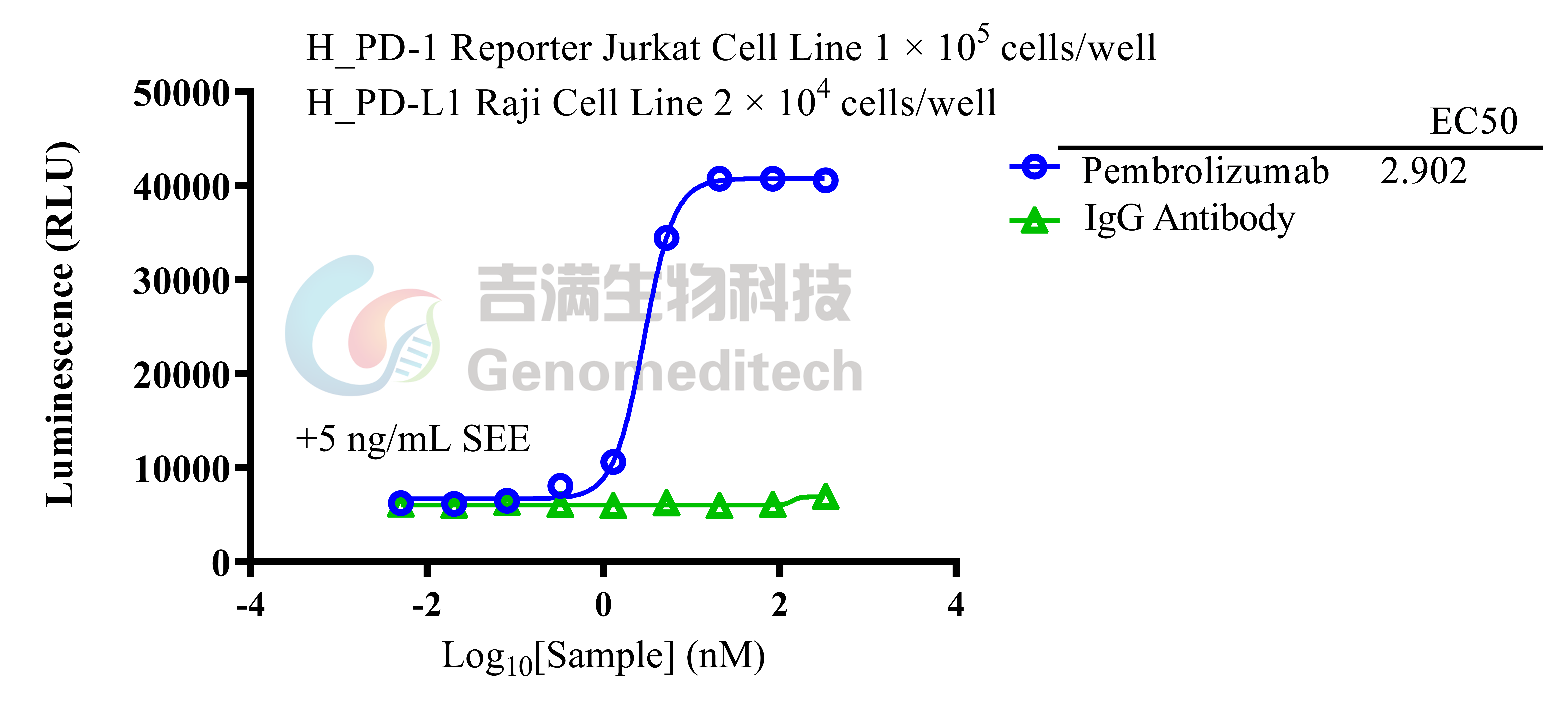 H_PD-1 Reporter Jurkat Cell Line