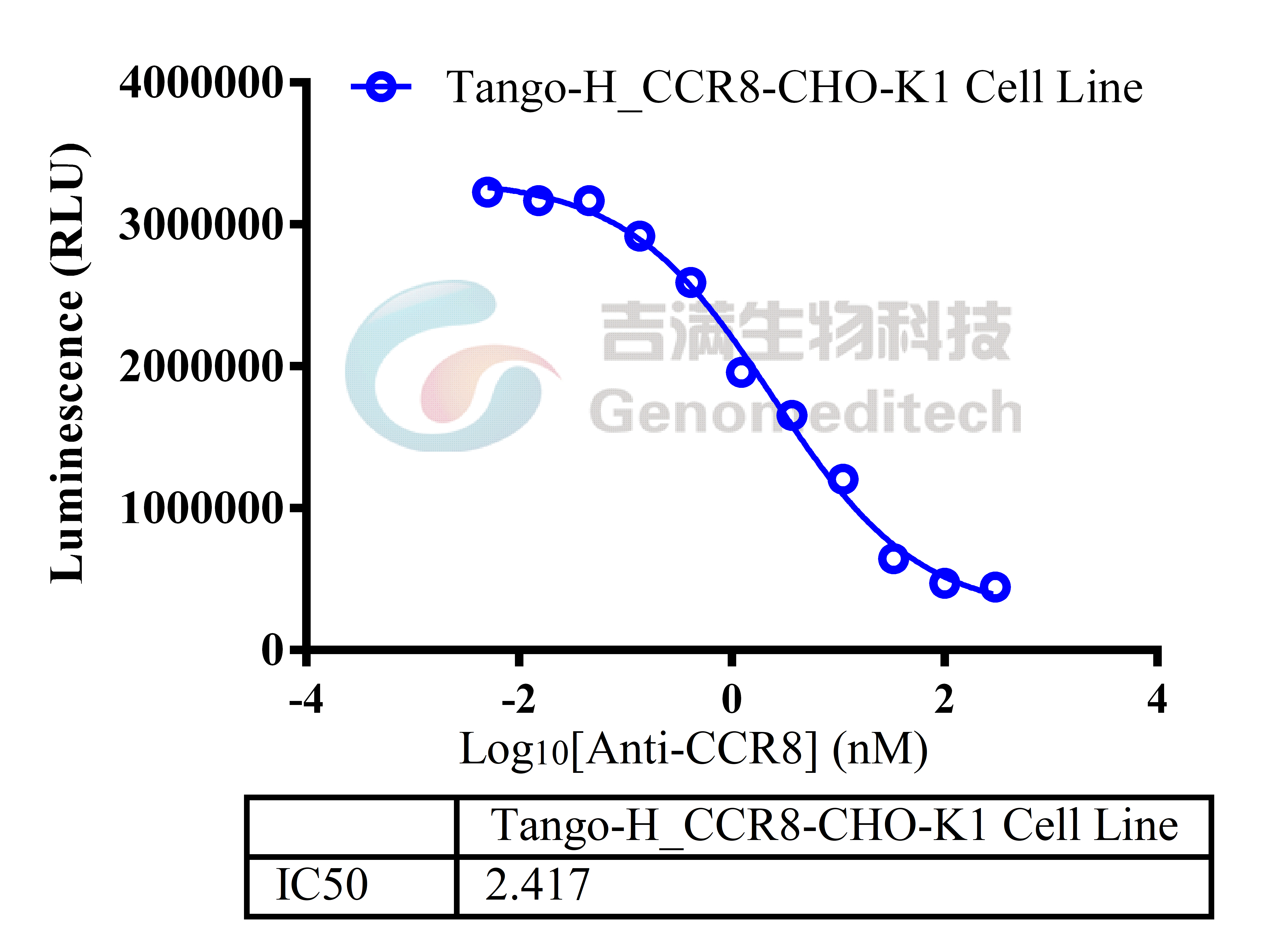 Tango-H_CCR8 CHO-K1 Cell Line