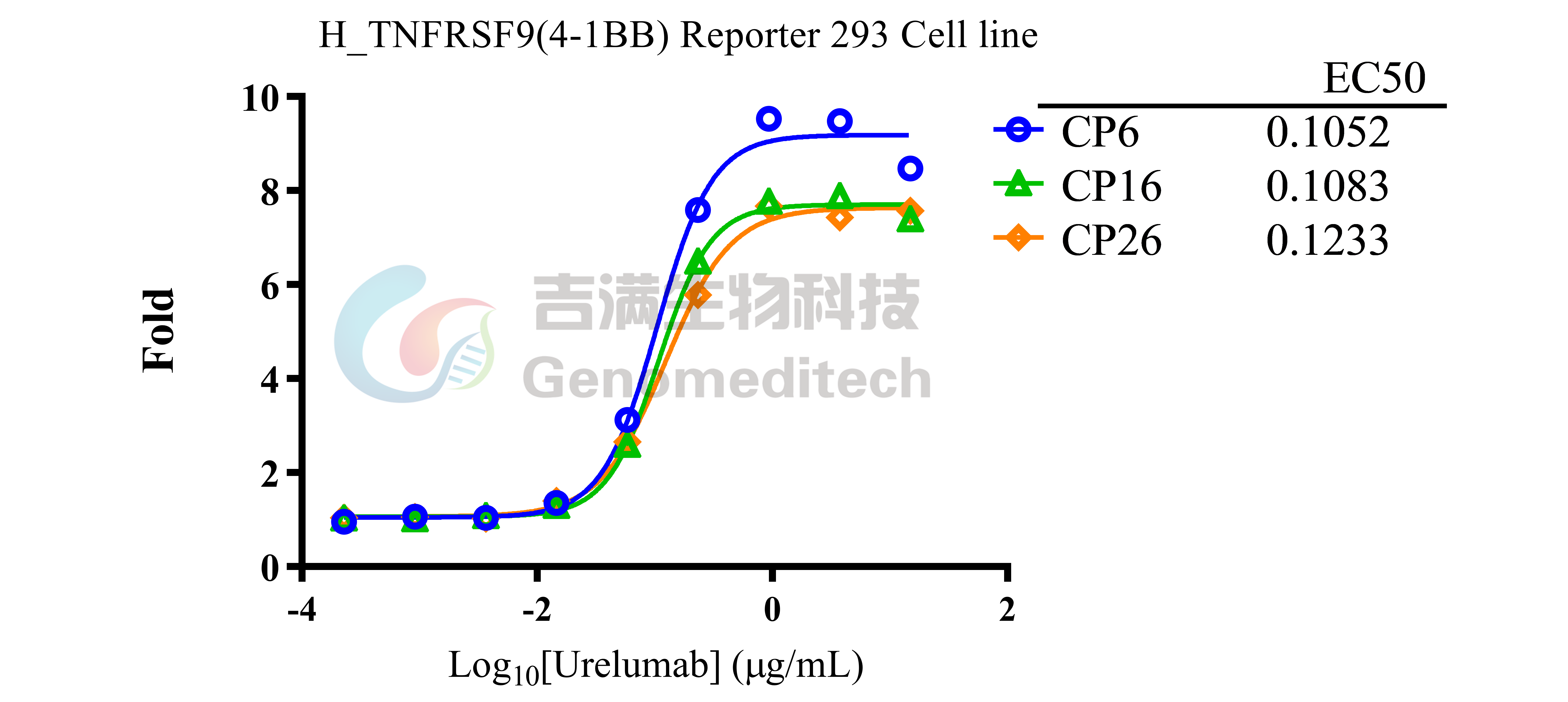 H_TNFRSF9(4-1BB) Reporter 293 Cell line