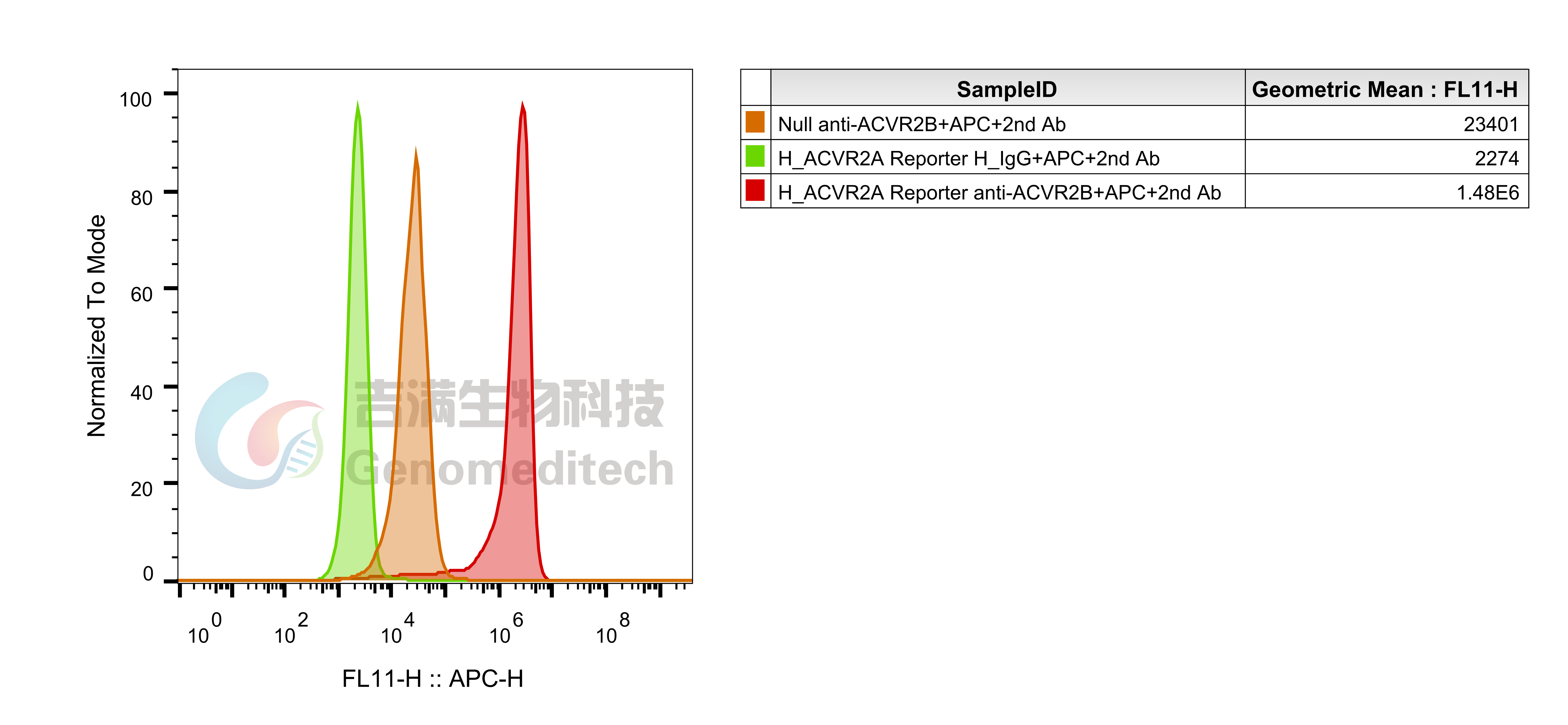 H_ACVR2A Reporter Cell Line
