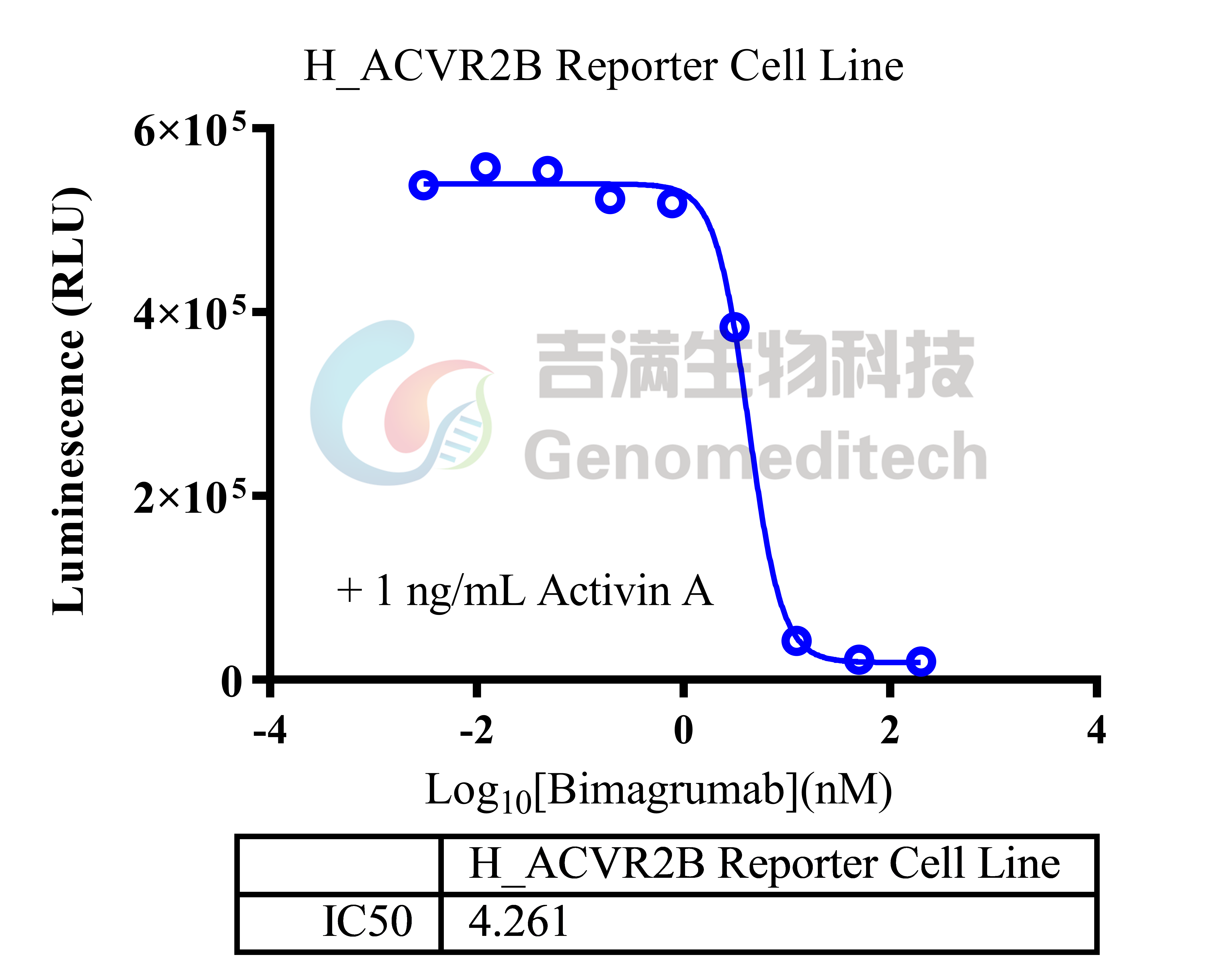 吉满生物科技（上海）有限公司