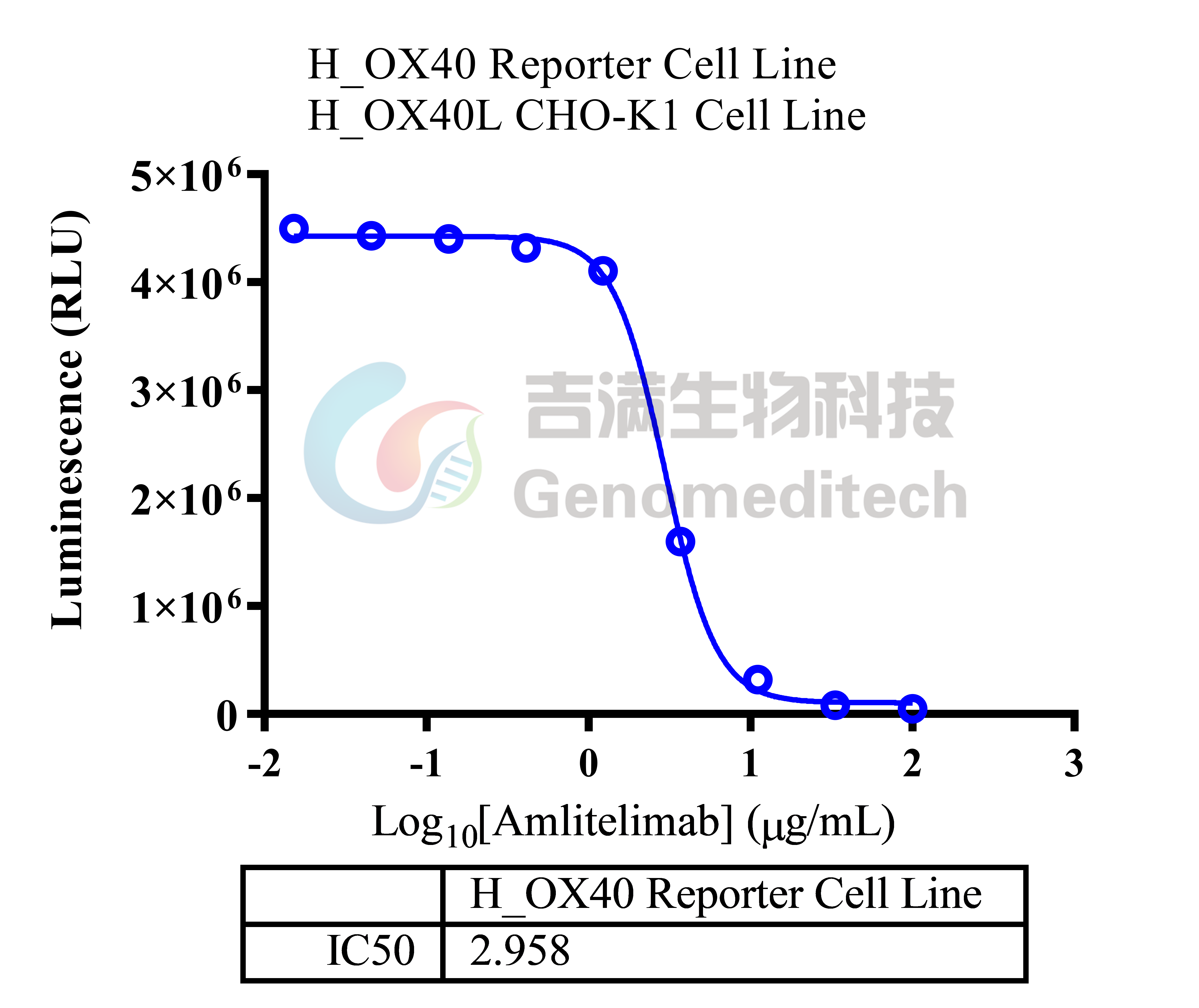 H_OX40 Reporter Cell Line