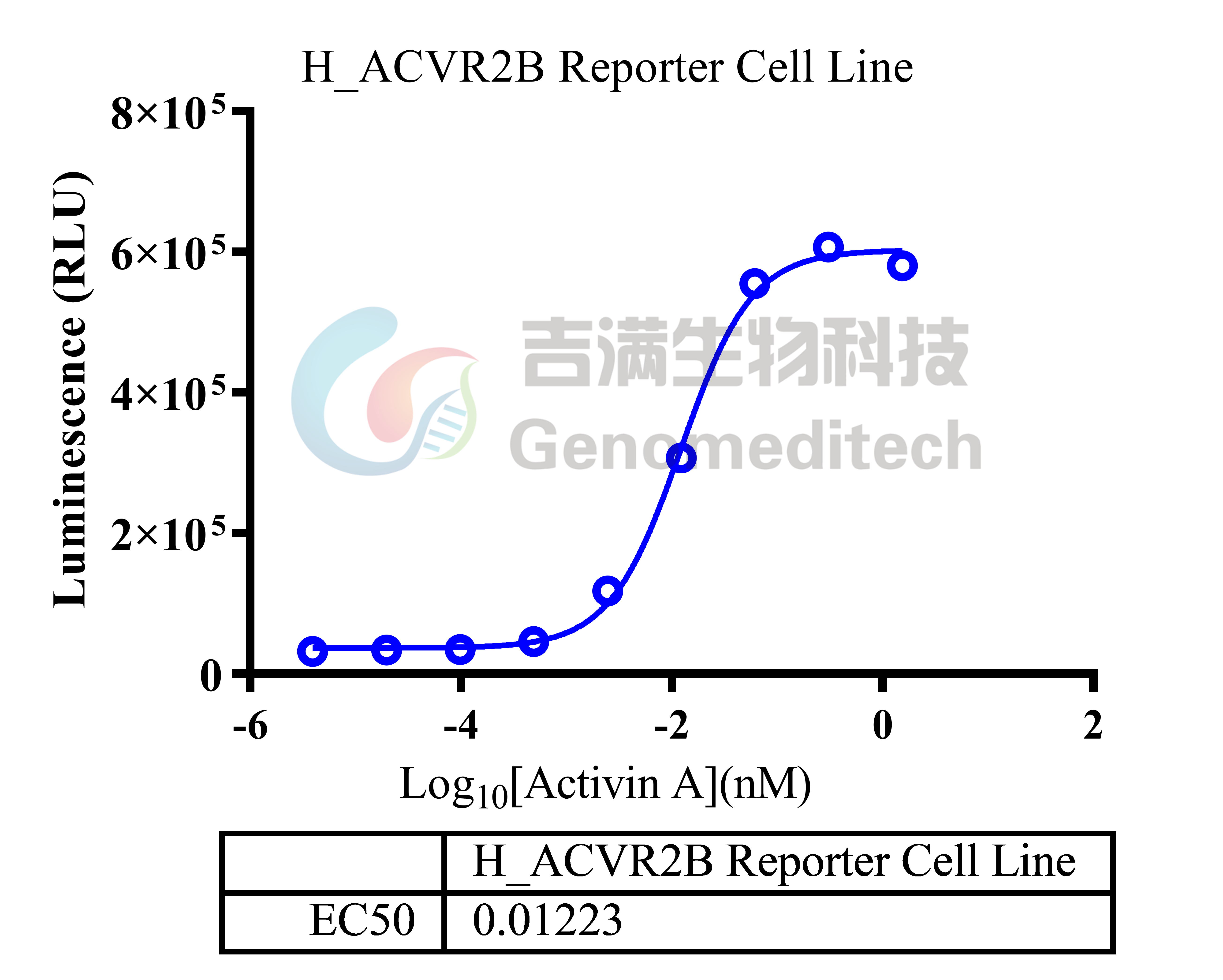 吉满生物科技（上海）有限公司
