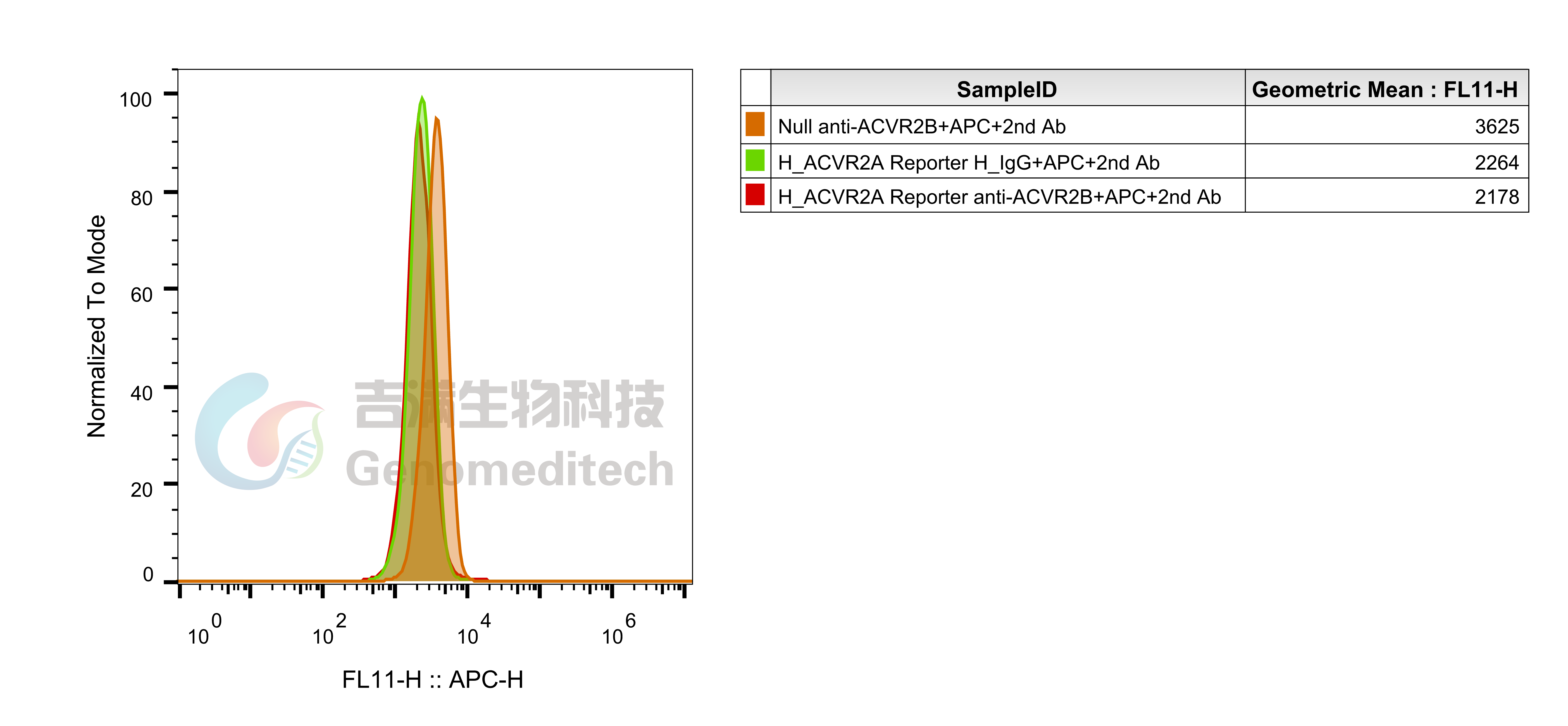 H_ACVR2A Reporter Cell Line