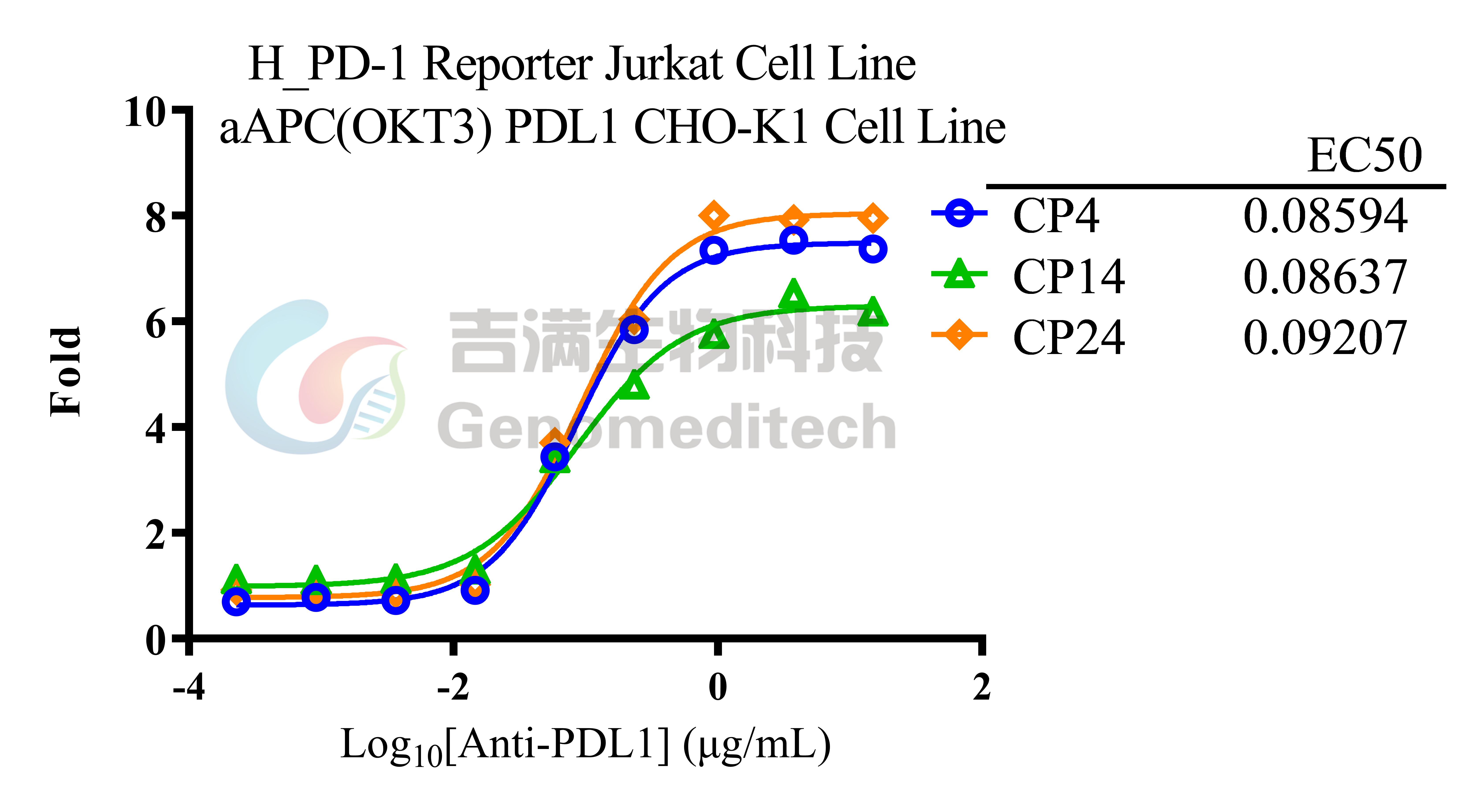 H_PD-1 Reporter Jurkat Cell Line